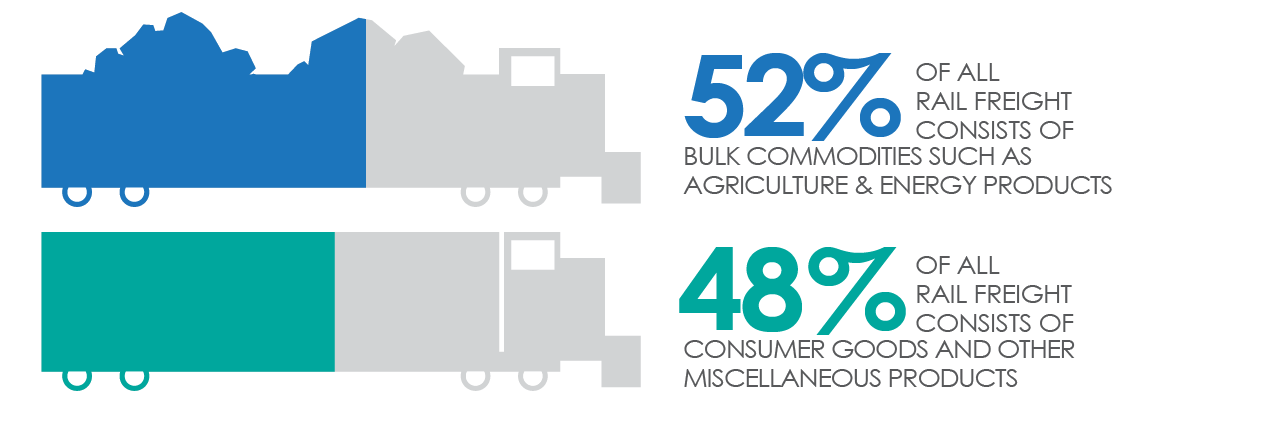 Freight Rail Overview Fra